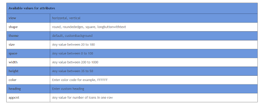 Guide To Display Social Login Icons using Shortcode In WordPress