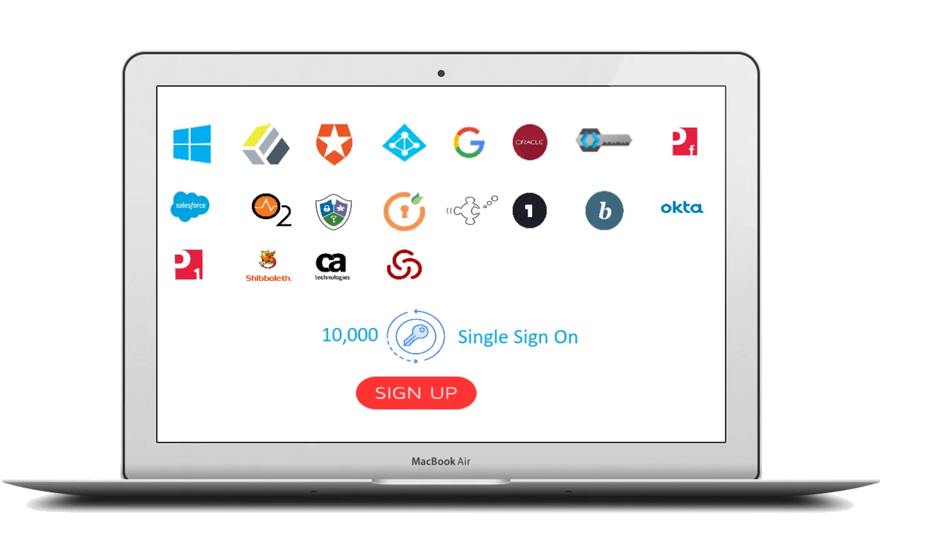 Joomla Single Sign On (SSO) | SAML SSO | OAuth SSO