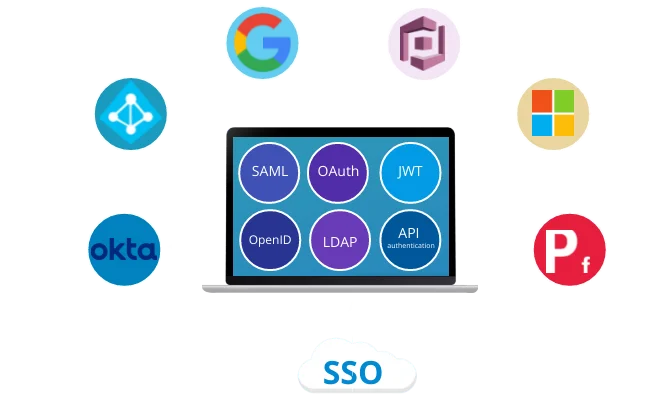 Shopify Single Sign-On (SSO) | SAML Authentication | OAuth SSO