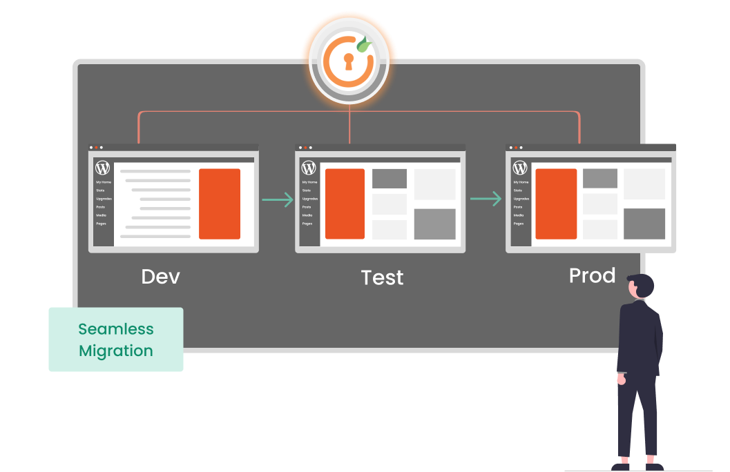 WordPress Single Sign On using SAML - WordPress SSO Login