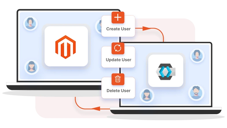Magento Keycloak SCIM User Sync | Real-Time Provisioning